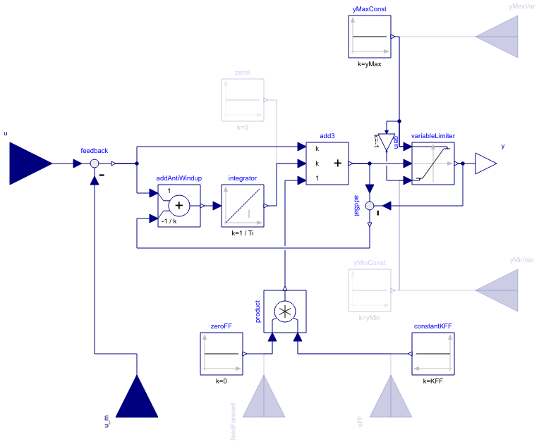 Modelica Electrical Machines Examples Controlleddcdrives Utilities